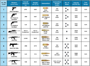 Bulletproof Glass From Armitek - Armitek